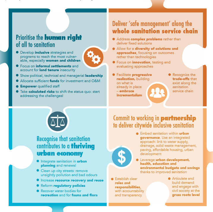 Key Principles to Deliver CWIS – Citywide Inclusive Sanitation